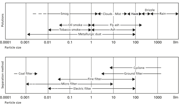 Filter standard ISO 16890 EXHAUSTO | Air handling solutions
