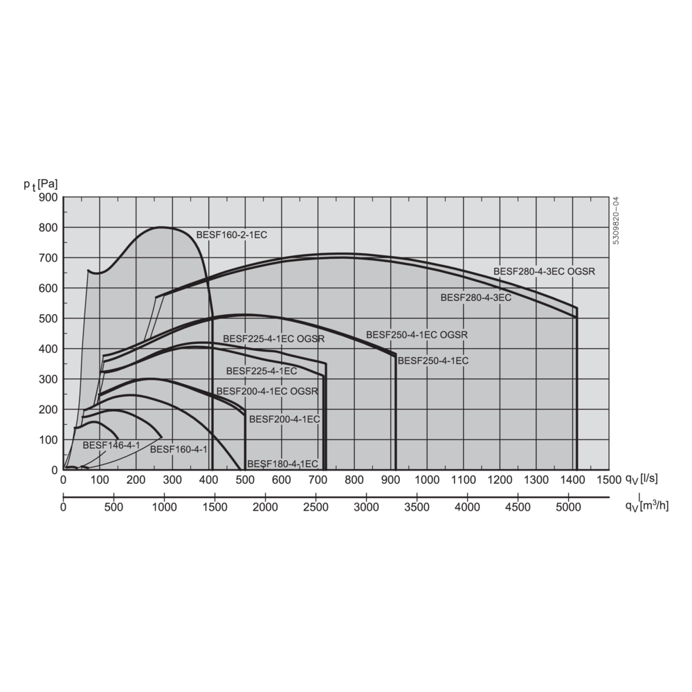 BESF - Box fans | EXHAUSTO
