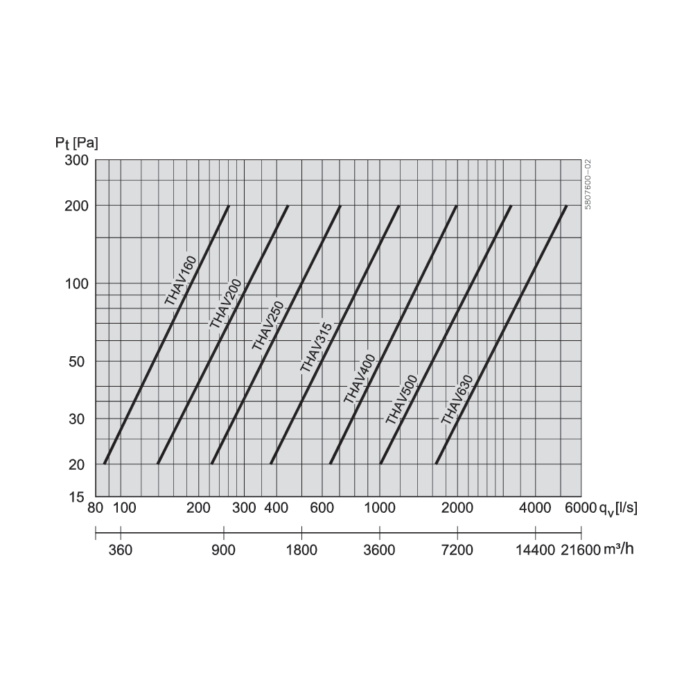 THAV - Roof cowl | Aldes