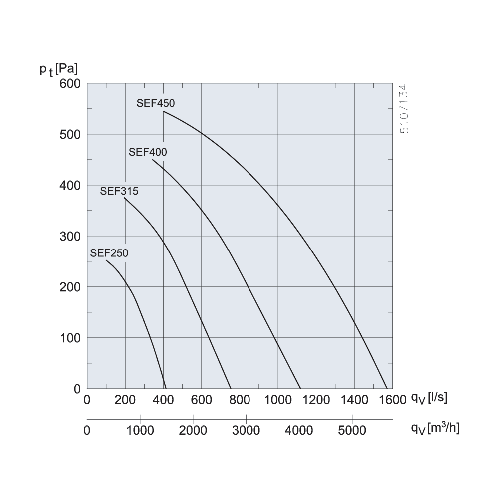 SEF - Certified smoke extraction fans | Aldes