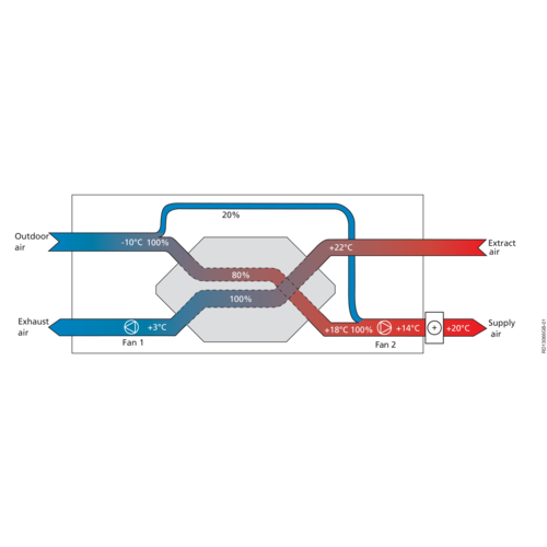CX3000 - Compact AHU | EXHAUSTO